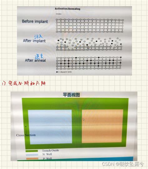 集成电路术语解析：从tapeout到flipchip csdn博客