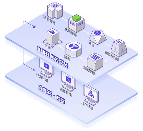 登录 GitLab