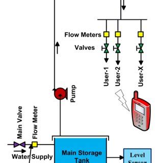 Existing Arrangement In Multi User Building Download Scientific Diagram