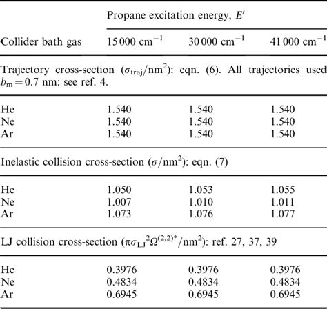 Table 2 From Quasiclassical Trajectory Calculations Of Collisional Energy Transfer In Propane