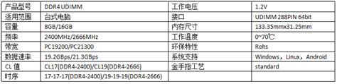 ddr4 udimm商用系列 ddr4（台式机） icmax内存条产品 宏旺半导体