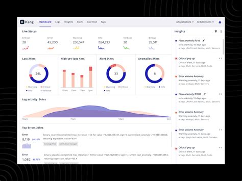 Bug Monitoring Analysis Performance Debugging AI Dashboard By Octet Design Studio On Dribbble