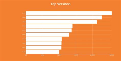 Old Configuration Error Leaves 30000 Mongodb Databases Exposed Updated