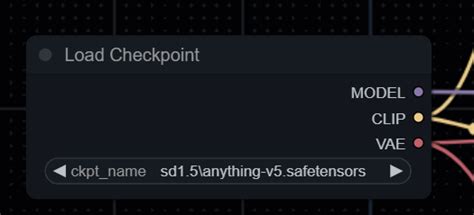 ComfyUI LPrincess S Blog