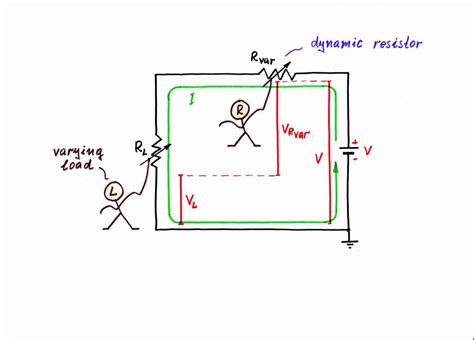 How Do We Create Dynamic Resistance