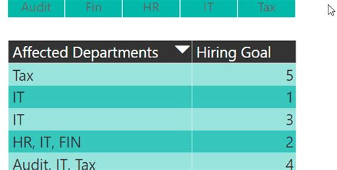 power bi problem design solution devin knight