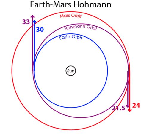 Ksp Delta V Map Bestaload
