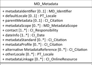 MD Metadata Earth Science Information Partners ESIP