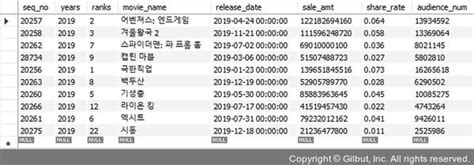 Lets Get It Sql 프로그래밍 5장 정답 3