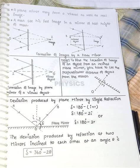 A Plane Mirror May Form O Virtual As Well As Real Image A Man See Hi