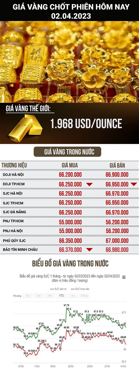 Cập nhật giá vàng trong nước và thế giới hôm nay 2.4