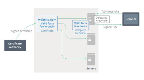 Cómo funcionan los certificados SSL TLS y por qué hay que instalarlos