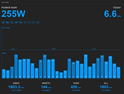 Emoncms Doesn T Show The Daily Power Graph Anymore Emoncms Org