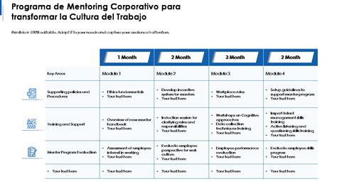 Actualizado En 2023 Las 10 Mejores Plantillas De Mentores