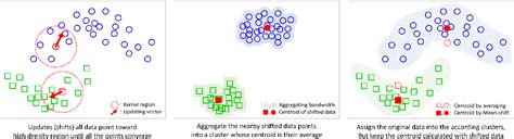 Figure 1 From Load Profile Extraction By Mean Shift Clustering With Sample Pearson Correlation