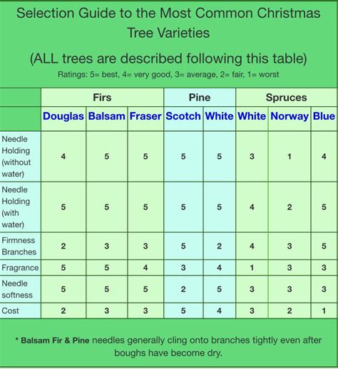 Live Christmas Tree Guide R Coolguides