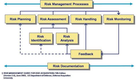 Herding Cats More Uncertainty And Risk