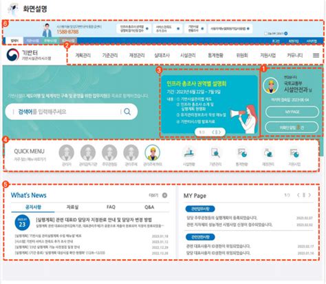 도로·철도 등 48만개 기반시설 관리시스템 구축 기반시설 유지관리 더 스마트해진다 스마트시티 종합포털 Smart City