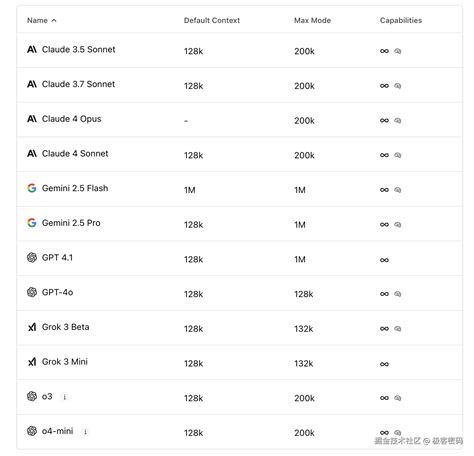 Cursor真的很好用，但我强烈建议你试试 Augmentaugment继cursor之后的又一匹黑马！本文详细介绍了 掘金