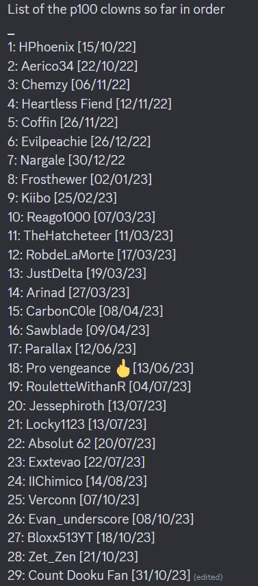 Here To Remind The Dbd Community That Where Close To Reaching 30 P100 Clowns We Now Have A Full