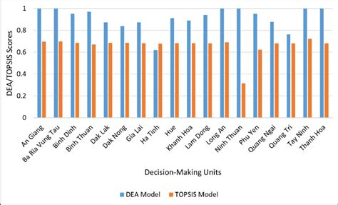 comparative analysis of methods download scientific diagram
