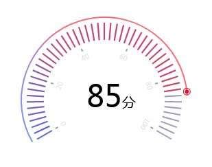 仪表盘进度条ui特效 css 实例 html 模板网
