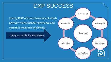 Liferay Dxp Training Pptx