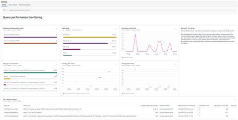 Microsoft Sql Monitoring Integration New Relic Documentation