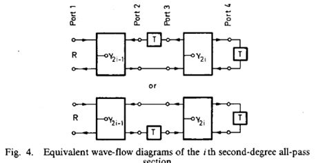 Lattice Wave Digital Filters First Oder Symmertic Two Port Adaptors And Their Transfer Function