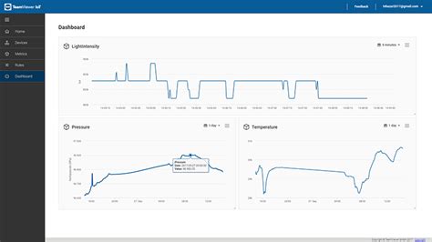 Software Control Remoto Y Monitorización Teamviewer Iot