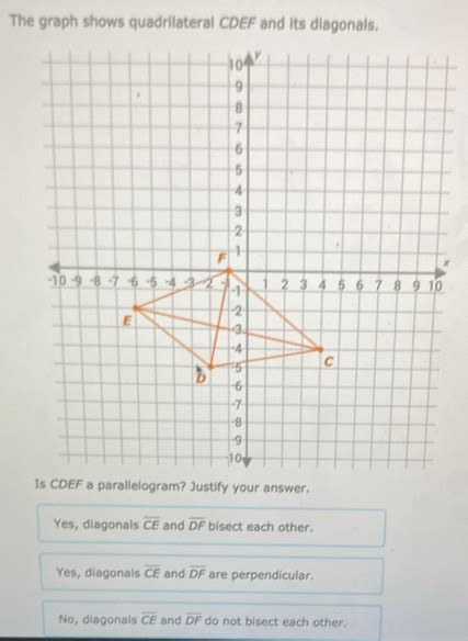 Solved The Graph Shows Quadrilateral Cdef And Its Diagonals × Am