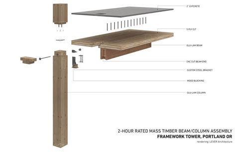 Image Result For Column To Clt Floor Connection Detail Arquitectura