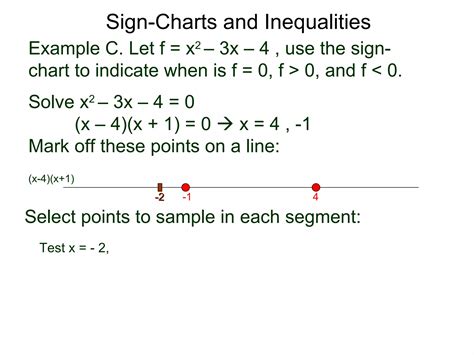 1 3 Sign Charts And Inequalities Ppt Computing Technology And Computing