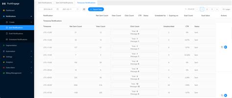 Legacy How To See Analytics Of Notifications Sent As Per Time Zone Pushengage