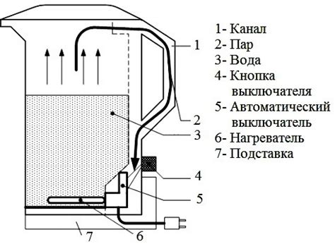 Чайник(электрочайник).Устройство и работа.Выбрать.Плюсы и минусы