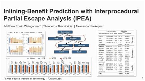 Vmil22 Inlining Benefit Prediction With Interprocedural Partial