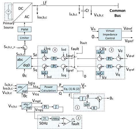 Der Control Strategy Scheme 1 θc Calculation 2 Fault Detection