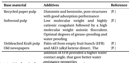 Text Exceeding Table Limit Vertically With Multirow Tex Latex Stack