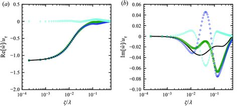 Comparison Of The Dominant Re[ ˆ W] And The Weak Im[ ˆ W] Download Scientific Diagram
