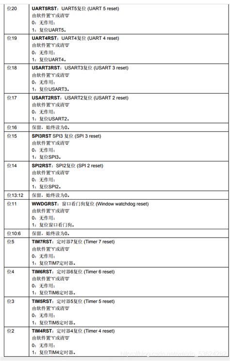 Stm32f103 关于 Rcc 使用 Hse 和 Hsi 配置系统时钟输出和 Mco 输出时钟信号（固件库详解）stm32f103 时钟