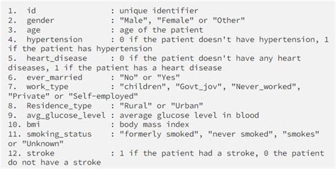 Github Chandrakant Stroke Prediction Stroke Prediction Using Machine Learning