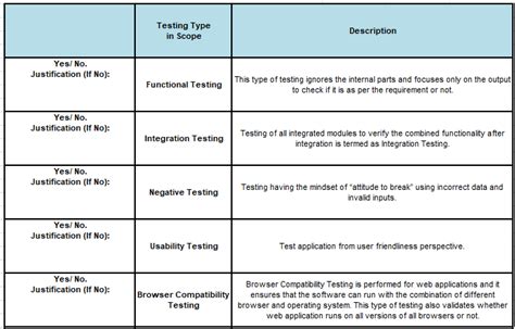 Github Sakif Software Manual Testing Upohar Bd Website Manual