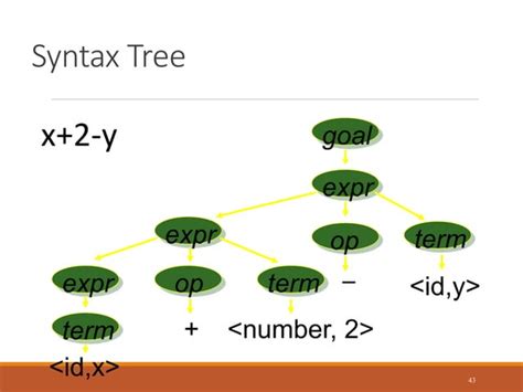 Compiler Construction Lecture One Pptx Programming Languages Computing