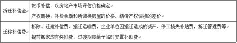 全国一级造价工程师考试 《建设工程计价》必背考点（04） 新干线头条 广联达服务新干线