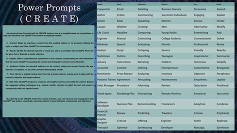 Entry 61 By Nrlsyahirah06 For Chat GPT Cheatsheet Freelancer