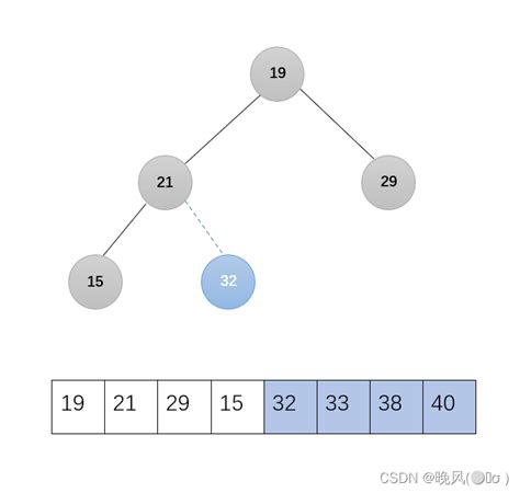 Csdn