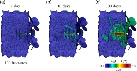Finite Element Modeling Of Diffusion In Fractured Porous Media By Using Hierarchical Material