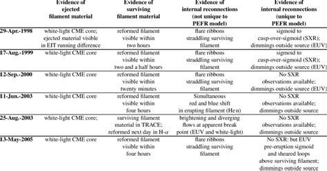Comparison Between The Pefr Model Observables Described In Section 2