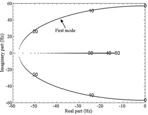 A Force Gap Plot For A Single Actuator B Two Dimensional Flux