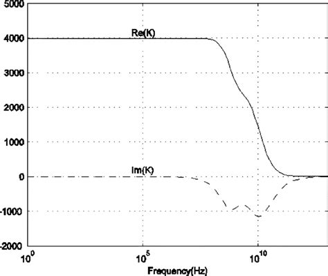 Complex Polarization Factor K When The Longest Axis Of The Mwnt Is